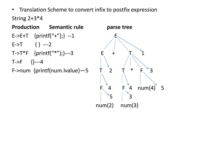 Compiler Design Selective Dissemination Of Information Syntax Direct 3162