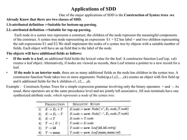 Compiler Design Selective Dissemination Of Information Syntax Direct