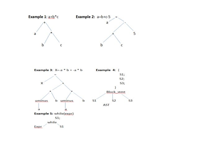 Compiler Design Selective Dissemination Of Information Syntax Direct