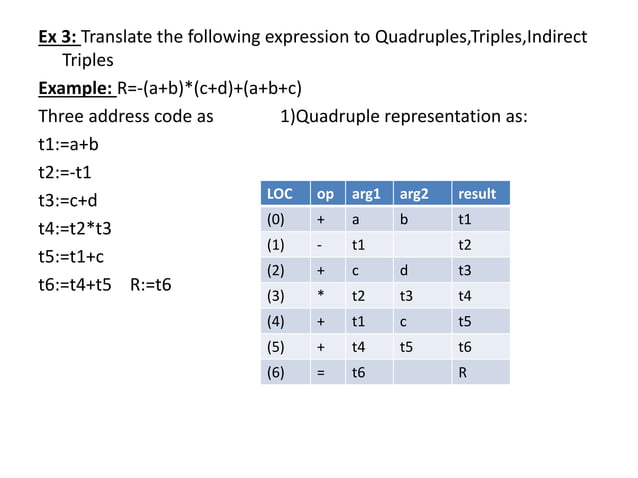 Compiler Design Selective Dissemination Of Information Syntax Direct