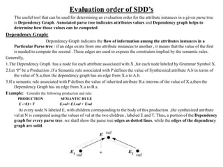 Compiler design selective dissemination of information syntax direct translation sdd.pptx