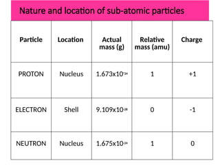 Structure of substances 4.1 Historical Development of The Atomic Nature ...