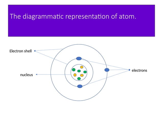Structure of substances 4.1 Historical Development of The Atomic Nature ...