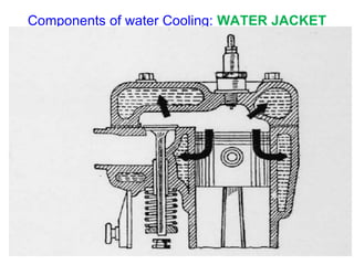 Unit 4 cooling system | PPT