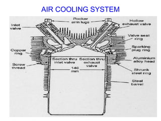 Unit 4 cooling system | PPT