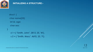 Unit 4 cspc | PPT | Free Download