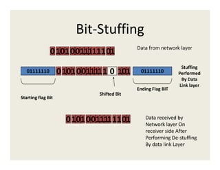 Unit 4 data link layer | PDF