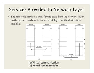 Unit 4 data link layer | PDF