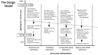 UNIT-4design-concepts-se-pressman-ppt.PPT