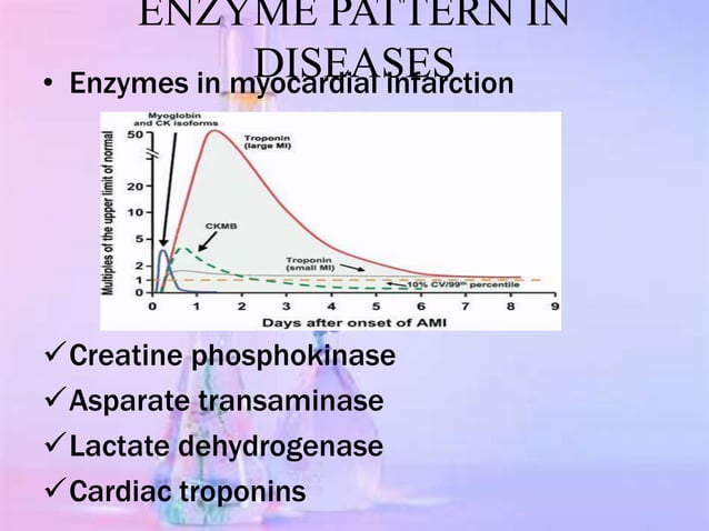 unit-4 enzymes by poonam9 Pgdiploma.pptx