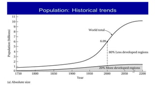 Unit 4 e) Population and Development | PPTX