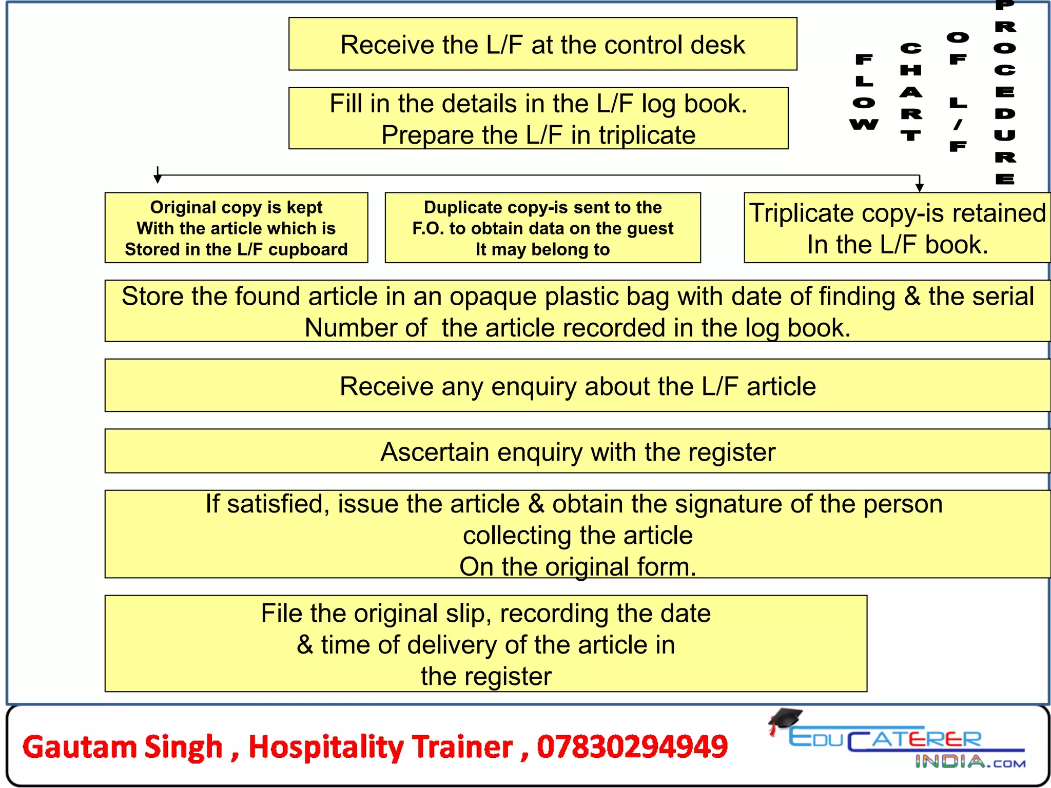 files-and-formats-used-in-housekeeping-departments | PDF
