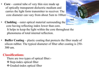 Fiber Optic Communication | PPTX