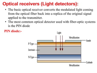 Fiber Optic Communication | PPTX