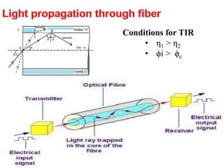 Fiber Optic Communication | PPTX
