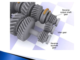 UNIT-4 GEAR BOX.ppt