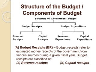 Unit 4 Government Budget & The Economy | PPT