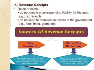Unit 4 Government Budget & The Economy | PPT