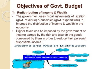 Unit 4 Government Budget & The Economy | PPT