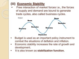 Unit 4 Government Budget & The Economy | PPT
