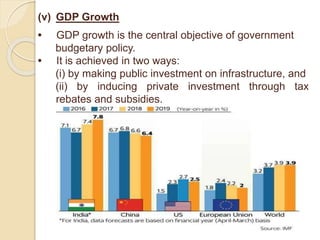 Unit 4 Government Budget & The Economy | PPT