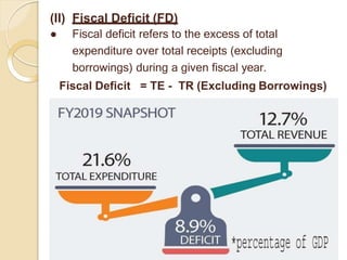 unit-4govt-200422174519 (1)-19-38.pptx