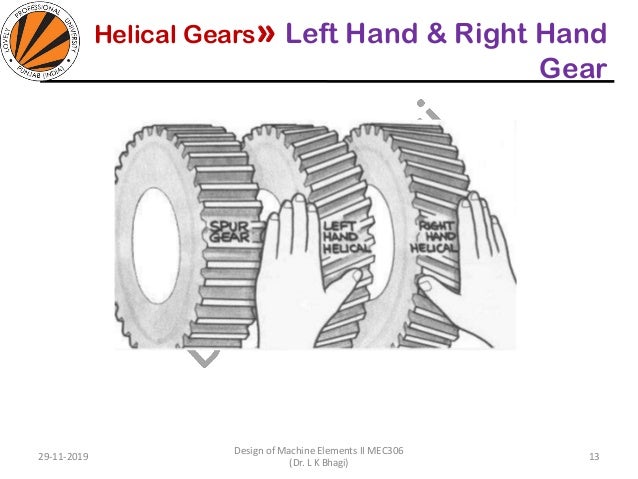 Unit 4 helical gear