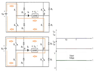 Unit 4 inverters (part-1) | PPTX