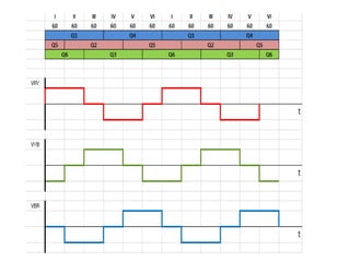 Unit 4 inverters (part-1) | PPTX