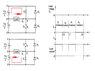 Unit 4 inverters (part-1) | PPTX