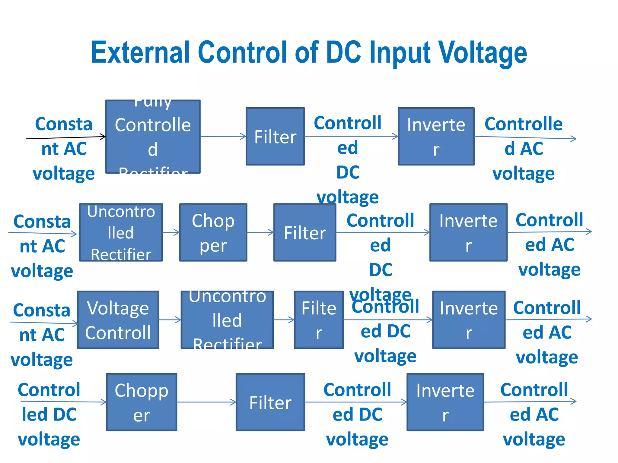 Unit- 4 inverters (part-2) | PPTX