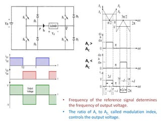 Unit- 4 inverters (part-2) | PPTX
