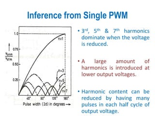 Unit- 4 inverters (part-2) | PPTX