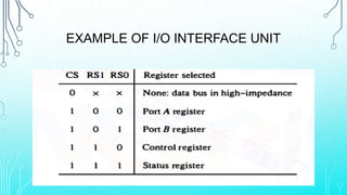 Unit-4 (IO Interface).pptx
