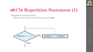 JavaScript | PDF