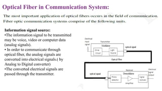 LASER And Fibre Optics | PDF