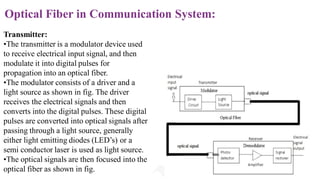 LASER And Fibre Optics | PDF