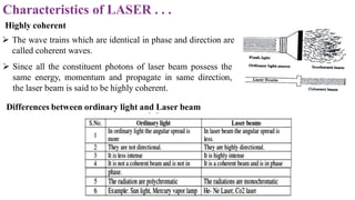 LASER And Fibre Optics | PDF