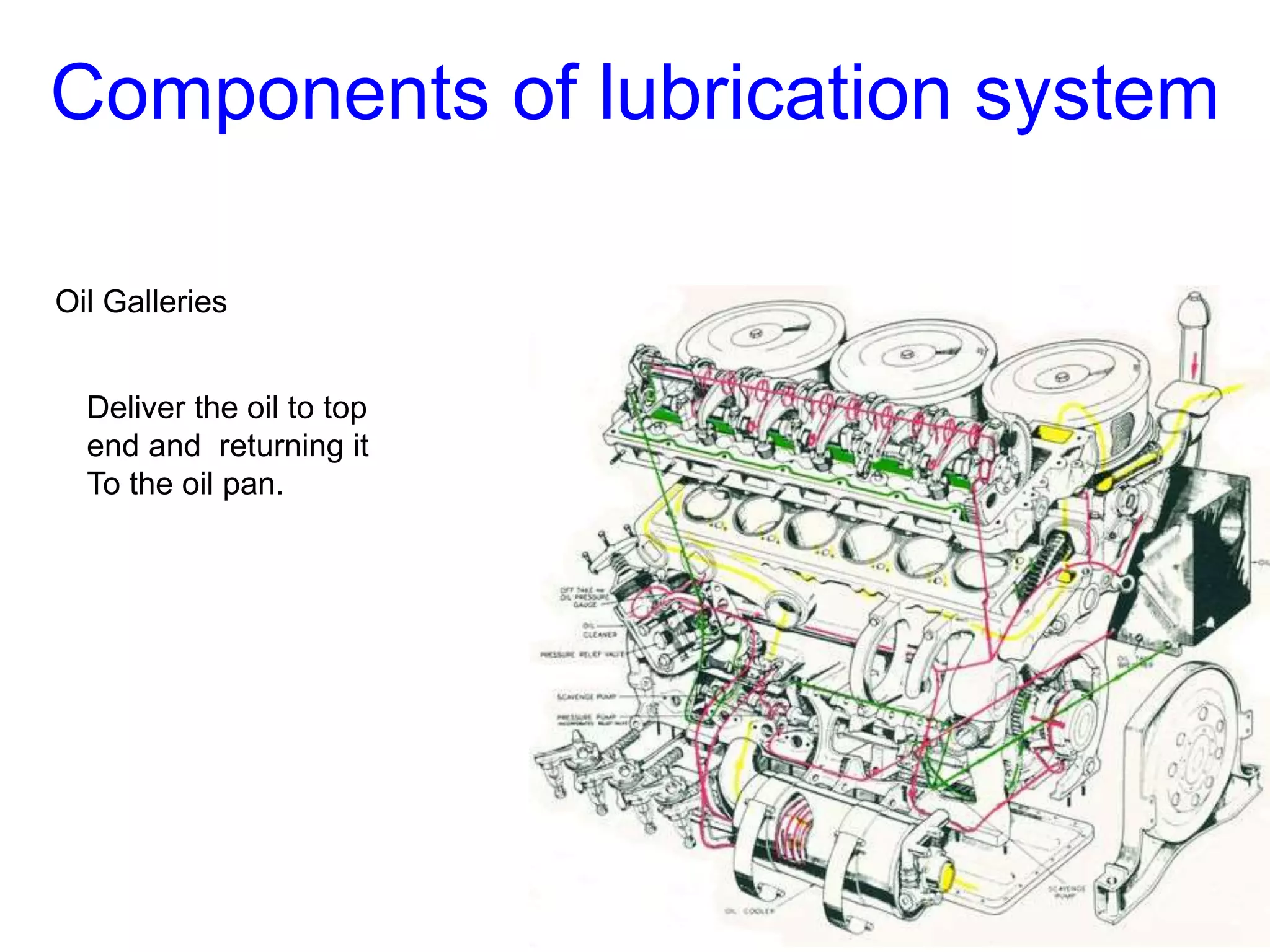Unit 4 lubrication system | PPTX