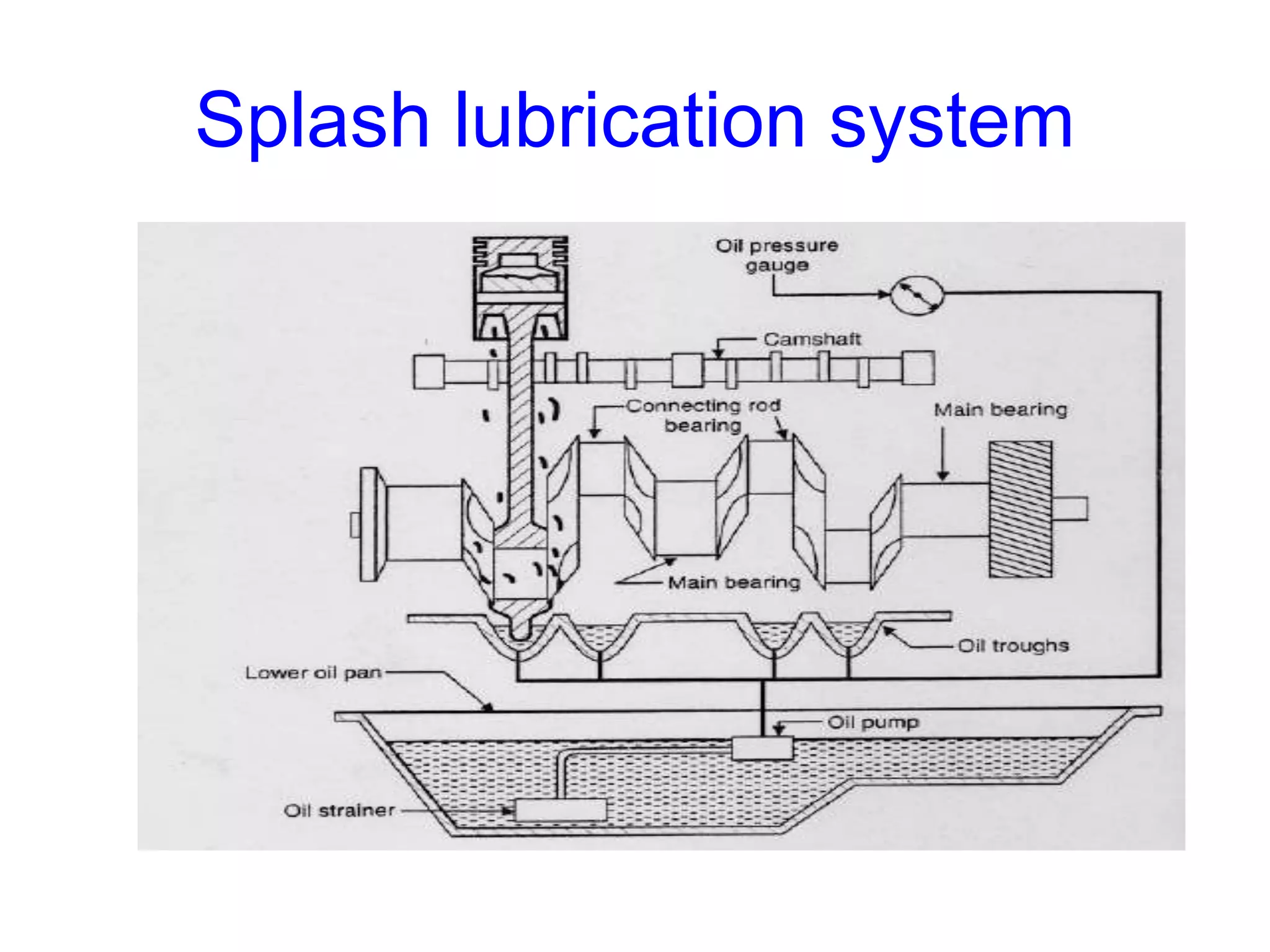 Unit 4 lubrication system | PPTX