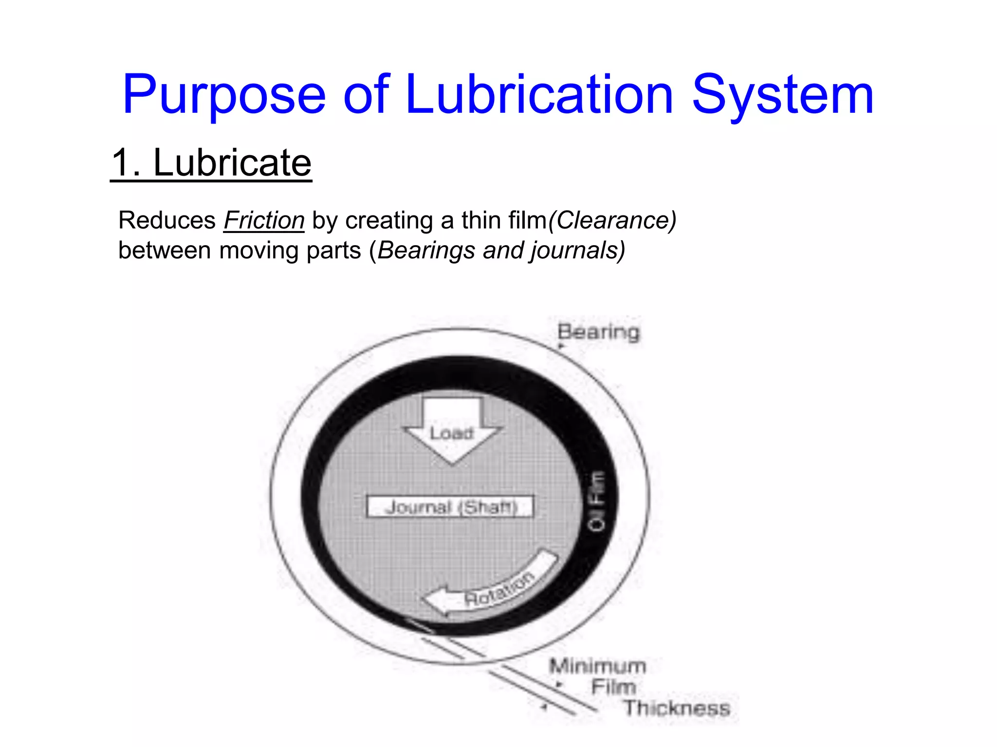 Unit 4 lubrication system | PPTX