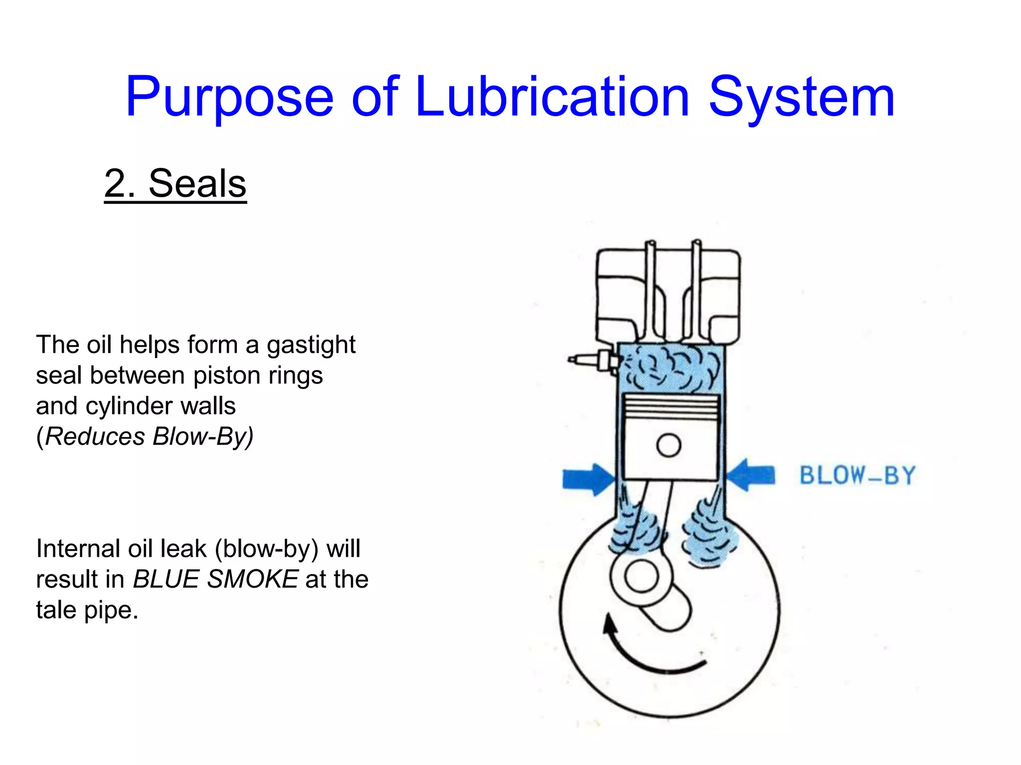 Unit 4 lubrication system | PPTX