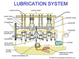 Unit 4 lubrication system | PPTX | Auto Parts | Automotive