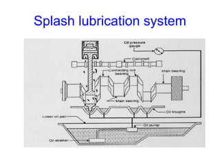 Unit 4 lubrication system | PPTX | Auto Parts | Automotive