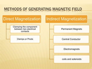 Unit 4 magnetic particle testing | PPTX