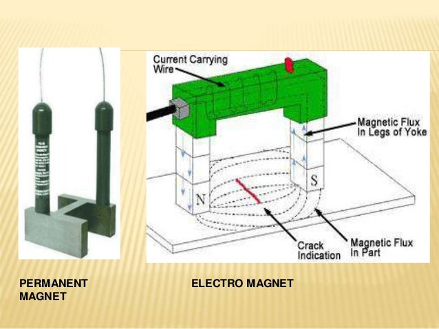 Unit 4 magnetic particle testing
