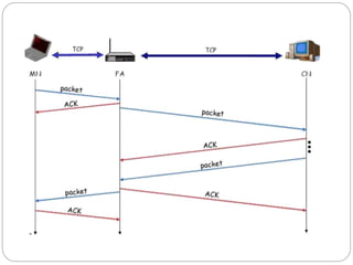 Mobile Transport layer | PPTX