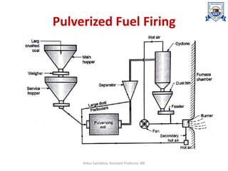Combustion Equipment and Methods | PDF