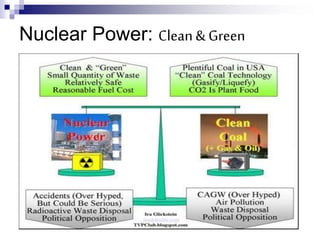 Nuclear Power Plant Safety | PPTX
