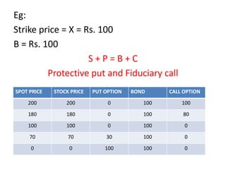 Unit 4 option pricing | PPT
